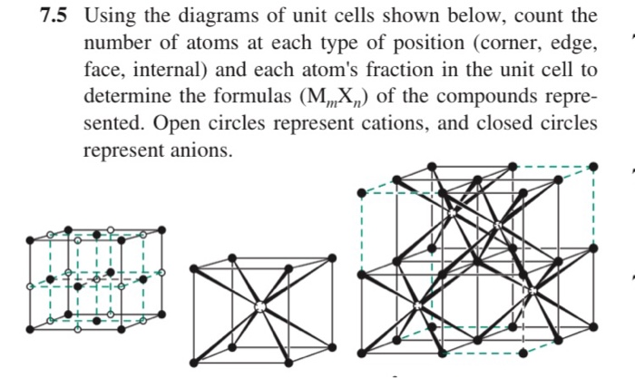 Solved 7 5 Using The Diagrams Of Unit Cells Shown Bel - vrogue.co Solved 7 5 Using The Diagrams Of Unit Cells Shown Bel - vrogue.co
