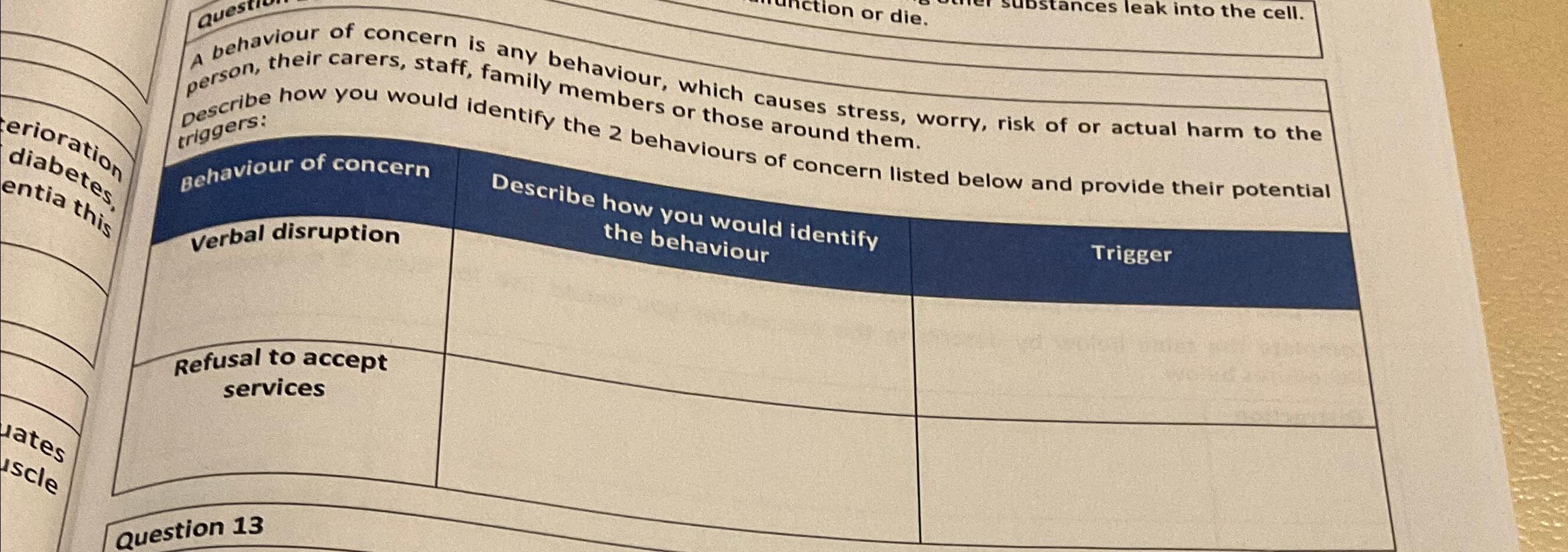 Solved A behaviour of concern is any behaviour, which causes | Chegg.com