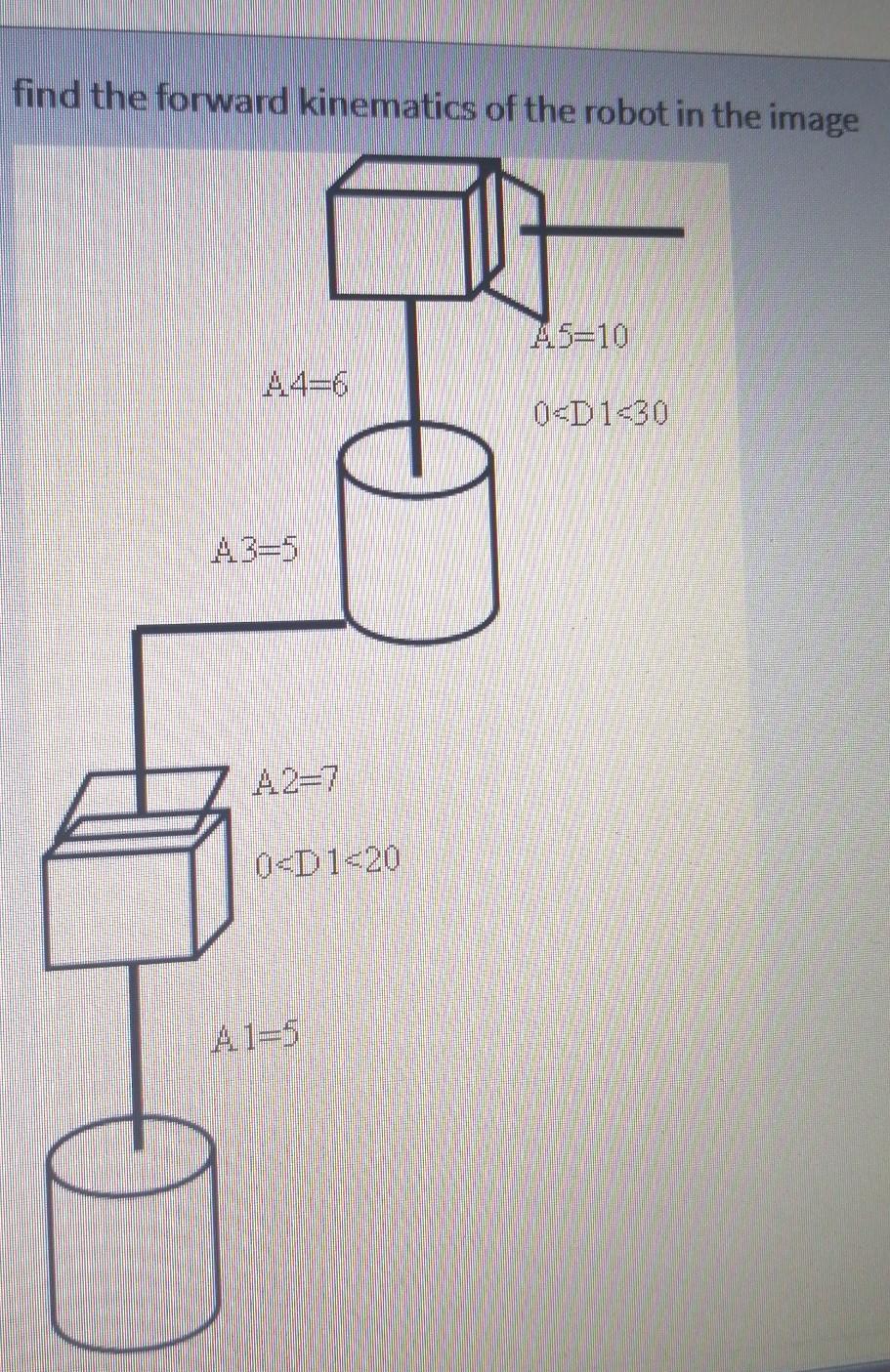 find the forward kinematics of the robot in the image | Chegg.com