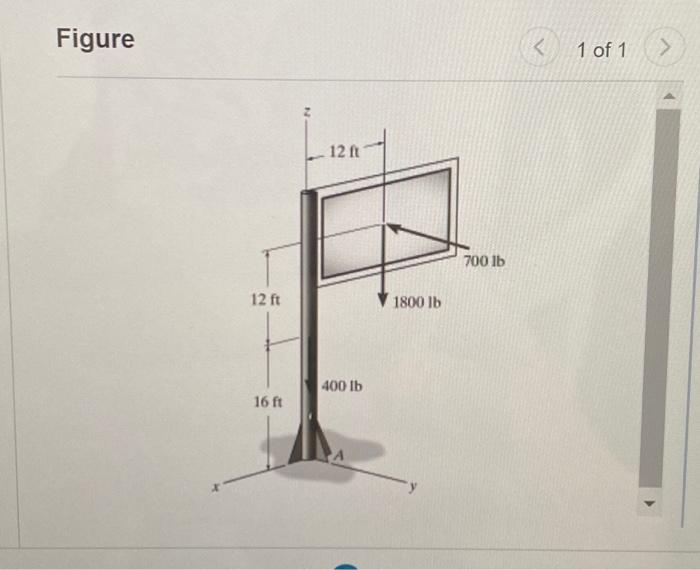 Solved The resultant force of the wind and the weights of | Chegg.com