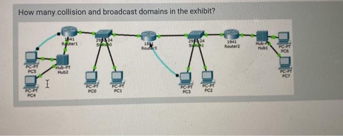 Solved How many collision and broadcast domains in the | Chegg.com