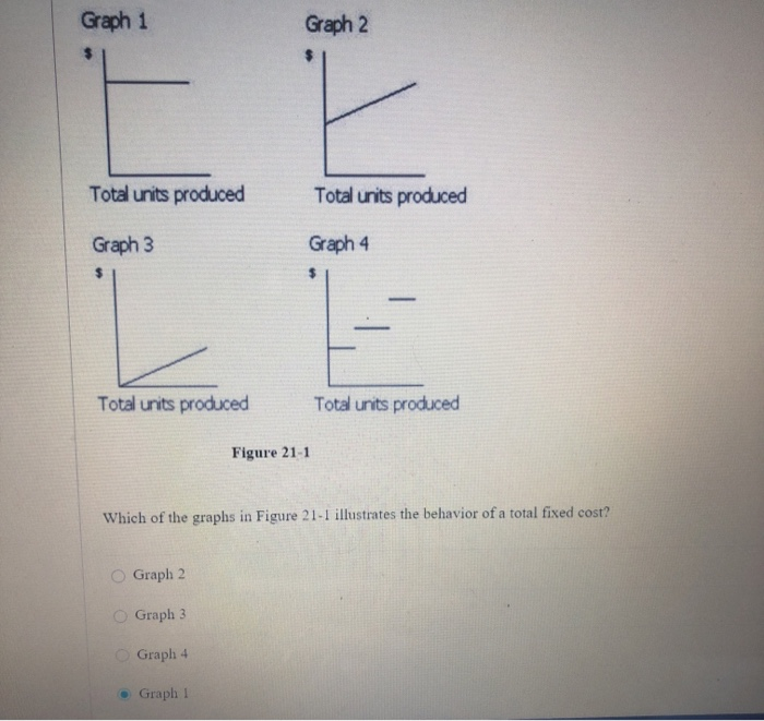 Solved Graph 1 Graph 2 t Total units produced Total units | Chegg.com