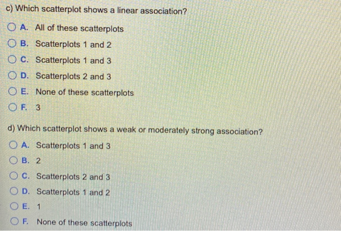 Solved Which of the scatterplots to the right show a) no | Chegg.com