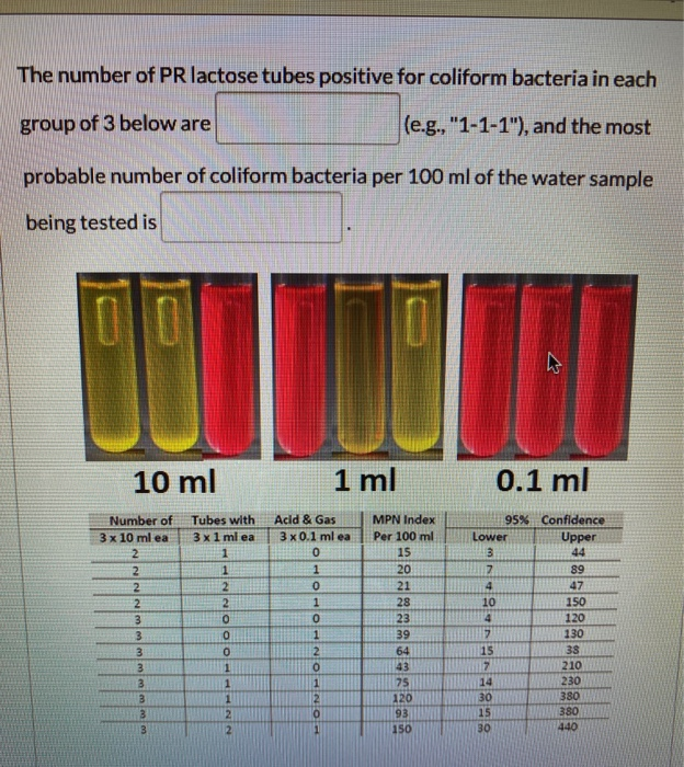 Solved The number of PR lactose tubes positive for coliform | Chegg.com