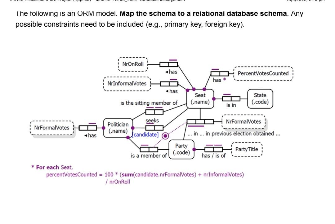 Solved I he tollowing is an UKM model. Map the schema to a | Chegg.com