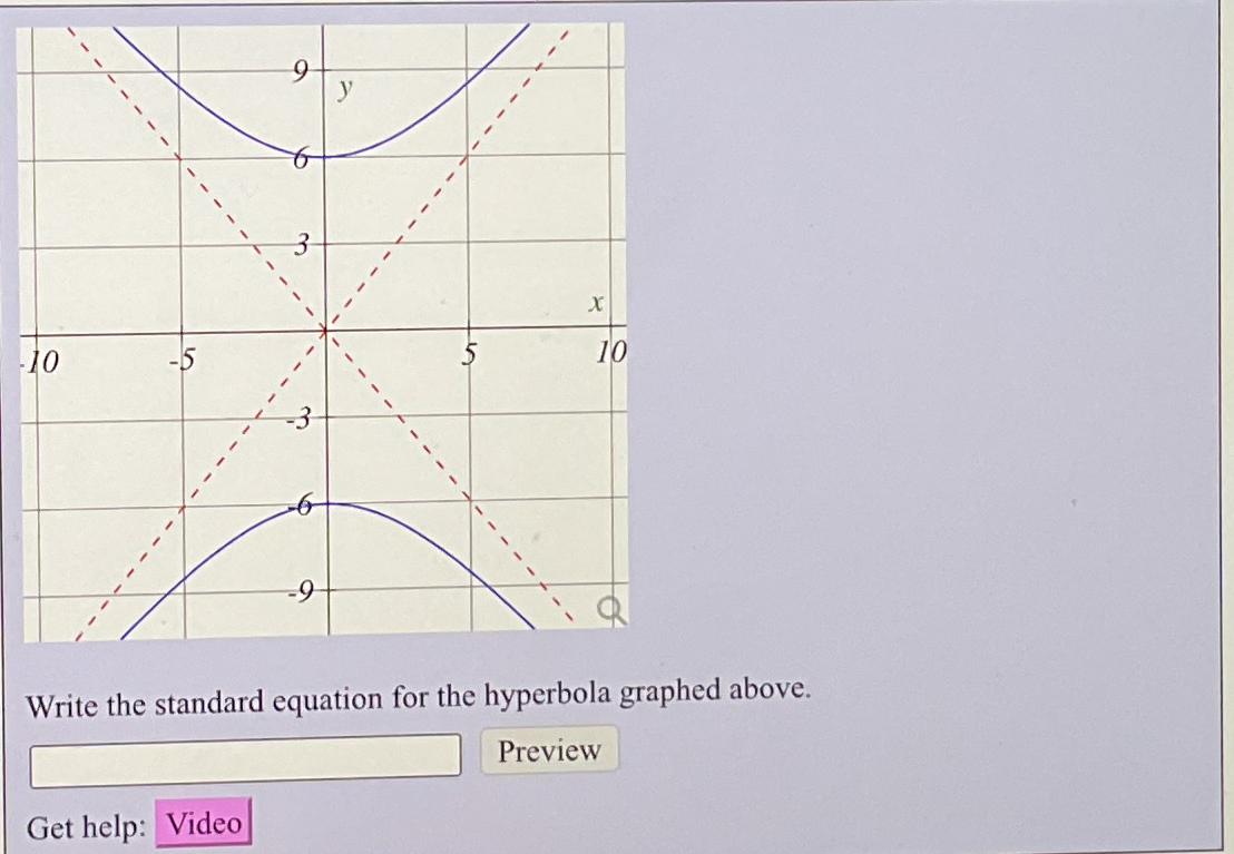 Solved Write the standard equation for the hyperbola graphed | Chegg.com