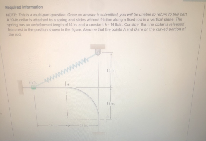 Solved A spring is used to stop a 50-kg package which is | Chegg.com