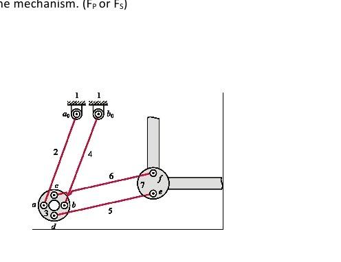 Solved (1) Sketch the kinematic diagram. (2) Identify the | Chegg.com