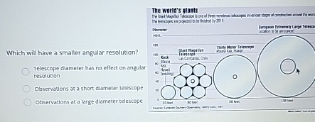 Solved The world's glantsWhich will have a smaller angular | Chegg.com