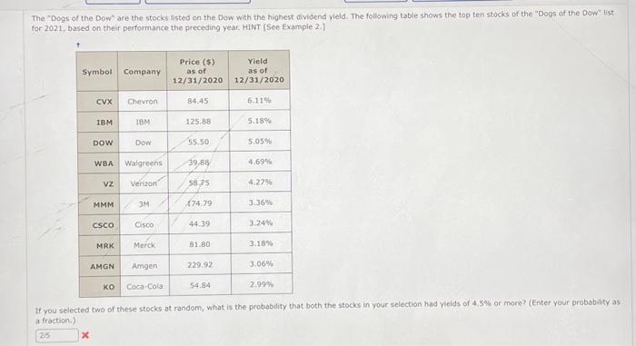 Solved The "Dogs of the Dow" are the stocks listed on the | Chegg.com