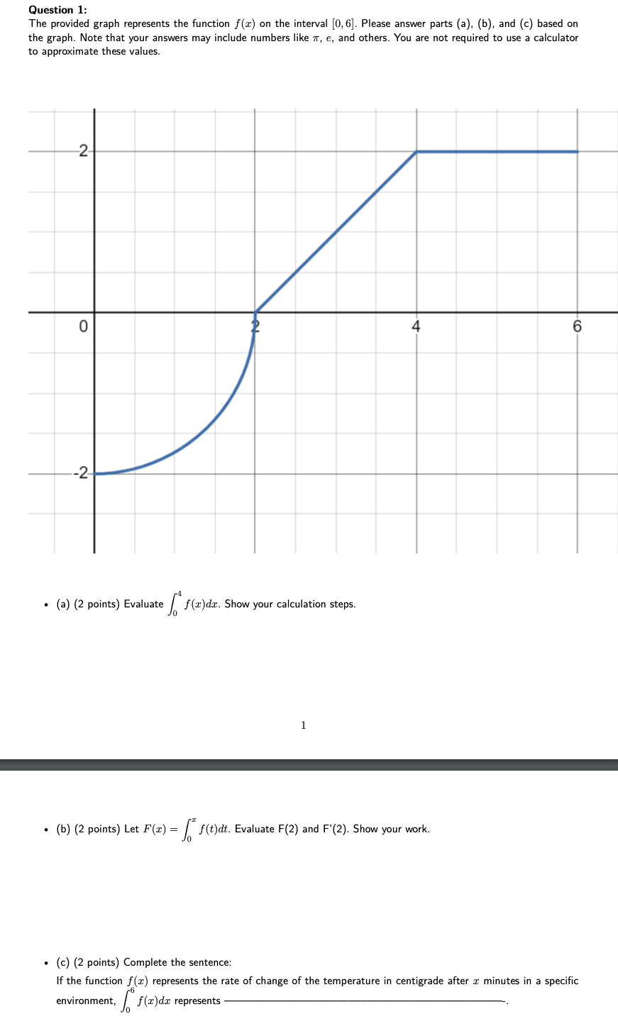 Solved Question 1:The provided graph represents the function | Chegg.com