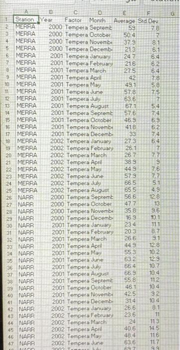 Solved CE 372_dataset6.csv contains climatic data | Chegg.com