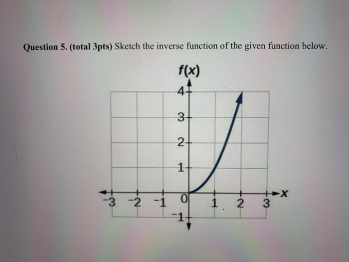 Solved Question 5. (total 3pts) Sketch the inverse function | Chegg.com