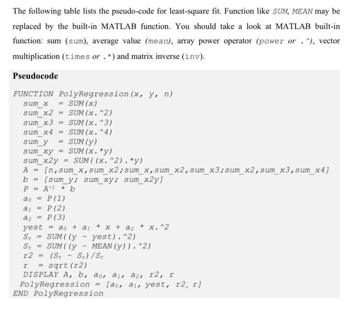 Solved The following table lists the pseudo-code for | Chegg.com