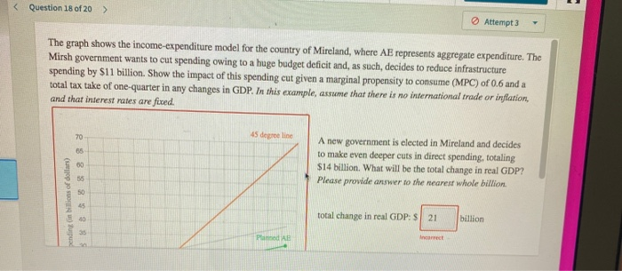 Solved Attempt 3 The graph shows the | Chegg.com