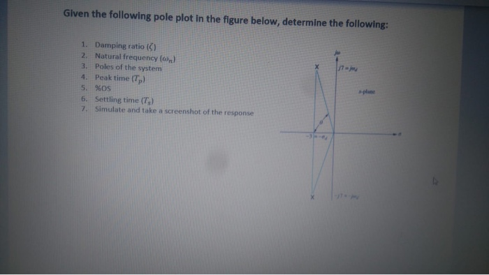 Given the following pole plot in the figure below, | Chegg.com