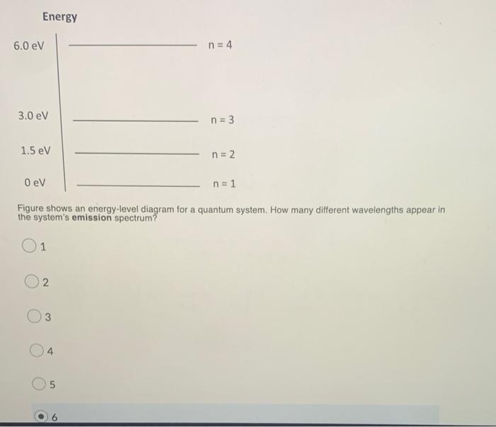 Solved Figure shows an energy-level diagram for a quantum | Chegg.com