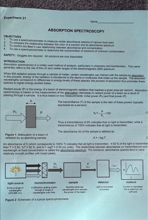 Experiment 21 Name ABSORPTION SPECTROSCOPY OBJECTIVES | Chegg.com