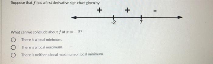 Solved Suppose that has a first derivative sign chart given | Chegg.com