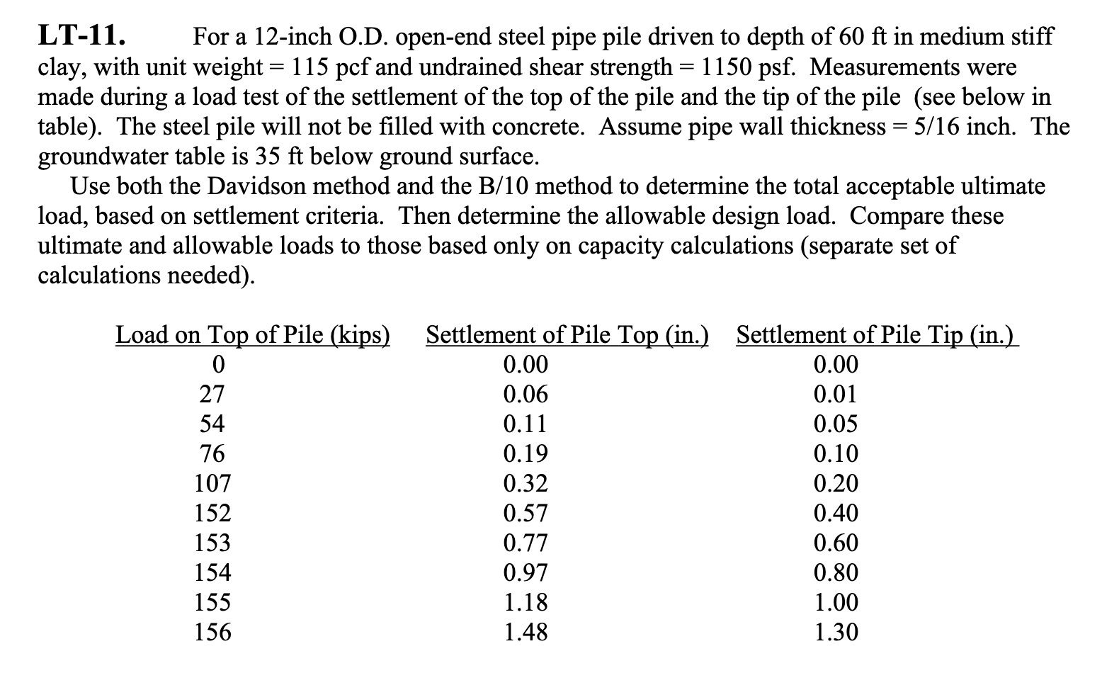 Solved LT-11. ﻿For a 12-inch O.D. ﻿open-end steel pipe pile | Chegg.com