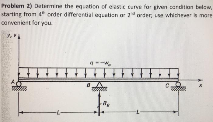 Solved Problem 2) Determine the equation of elastic curve | Chegg.com