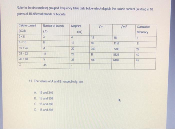 Solved Refer to the incomplete) grouped frequency table data | Chegg.com