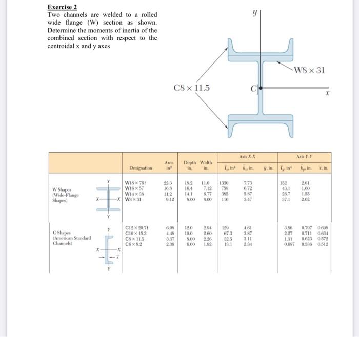 Solved Exercise 2 Two channels are welded to a rolled wide | Chegg.com