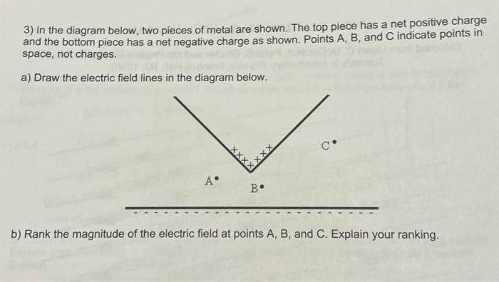Solved In the diagram below two pieces of metal or shown. | Chegg.com