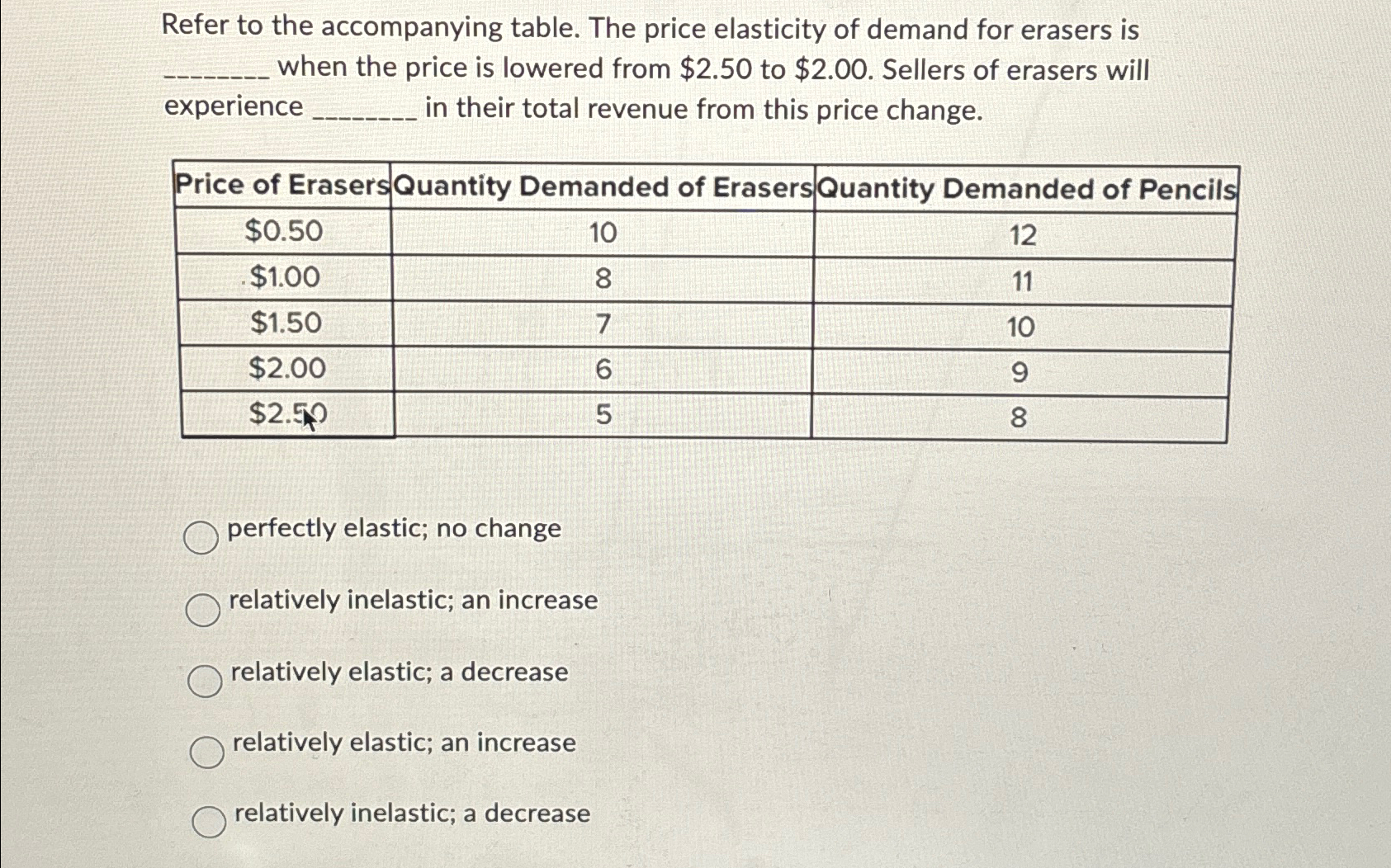 Solved Refer to the accompanying table. The price elasticity | Chegg.com