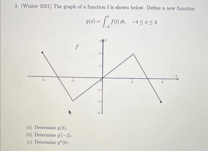 Solved 1. (Winter 2021) Using the left-endpoint Riemann sum | Chegg.com