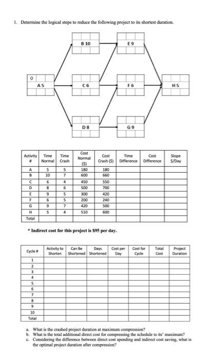 Solved 1. Determine the logical steps to reduce the | Chegg.com