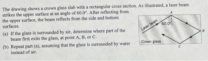 Solved The drawing shows a crown glass slab with a | Chegg.com