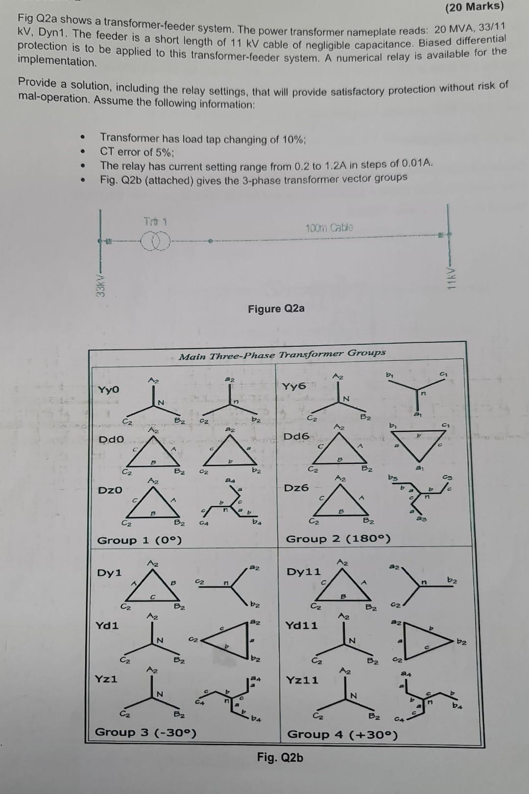 Solved (20 Marks) Fig Q2a shows a transformer-feeder system. | Chegg.com