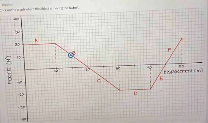 NOTE: THIS GRAPH IS FORCE VS DISTANCE, NOT FORCE VS | Chegg.com
