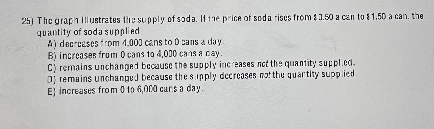 Solved The graph illustrates the supply of soda. If the | Chegg.com