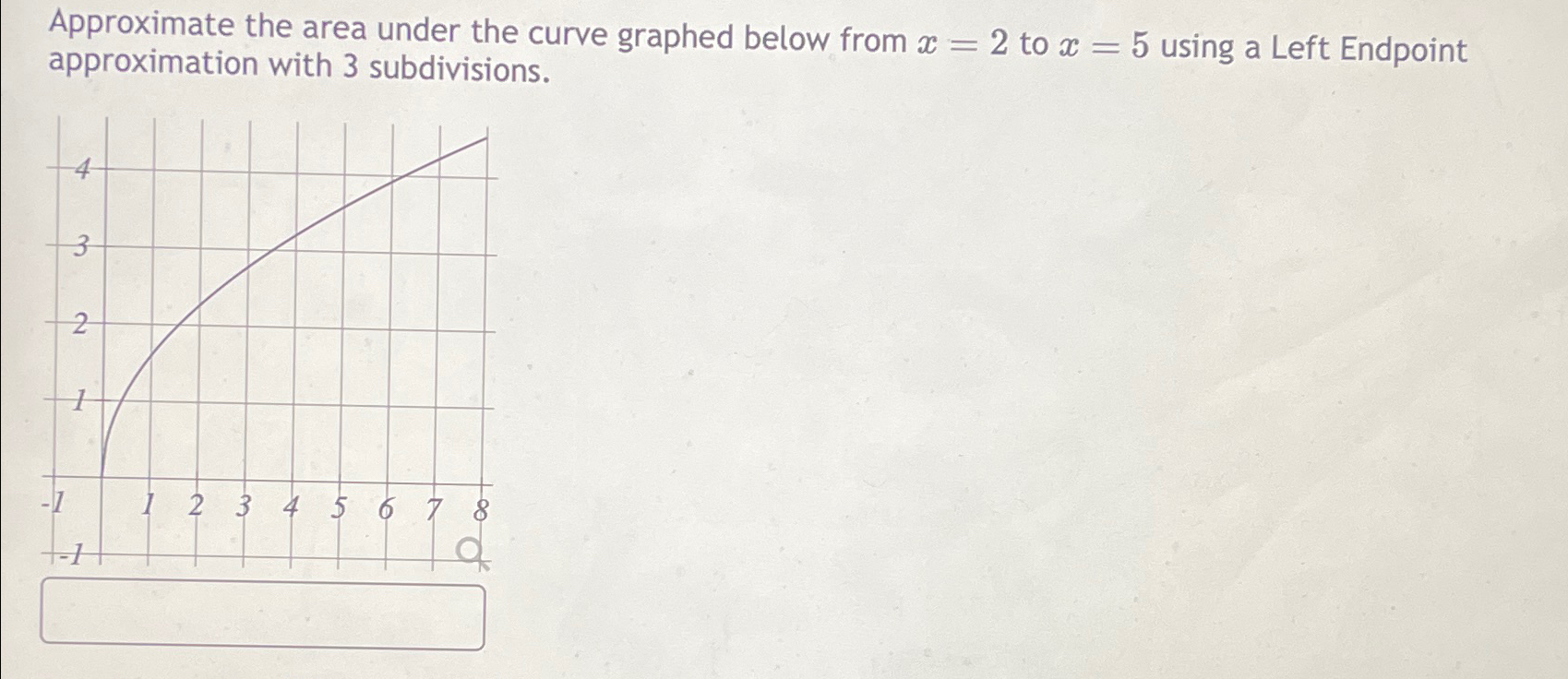 Solved Approximate the area under the curve graphed below | Chegg.com