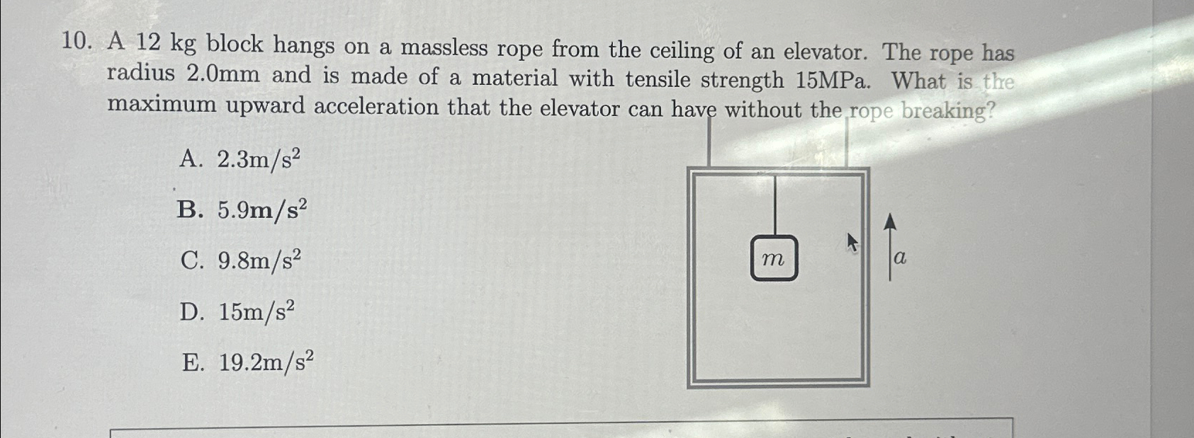 Solved A 12kg ﻿block hangs on a massless rope from the | Chegg.com
