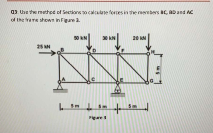 Solved Q3: Use the method of Sections to calculate forces in | Chegg.com