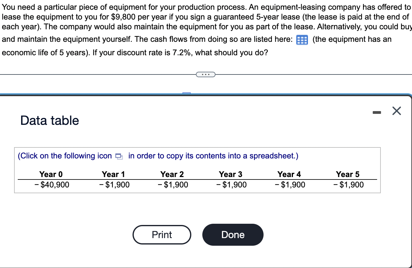 Solved Data table(Click on the following icon in order to | Chegg.com