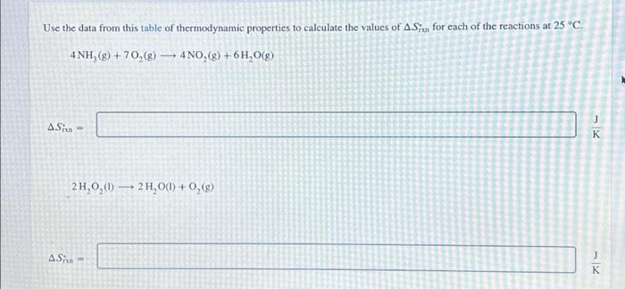Solved Use the data from this table of thermodynamic | Chegg.com