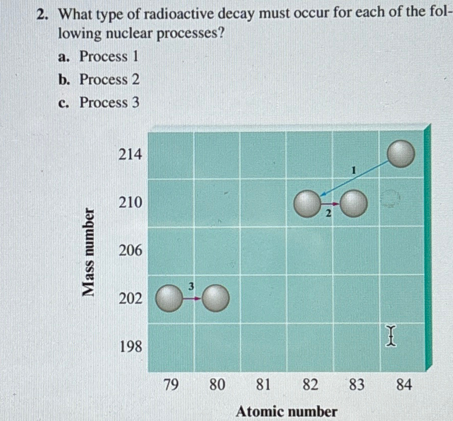 Solved What type of radioactive decay must occur for each of | Chegg.com