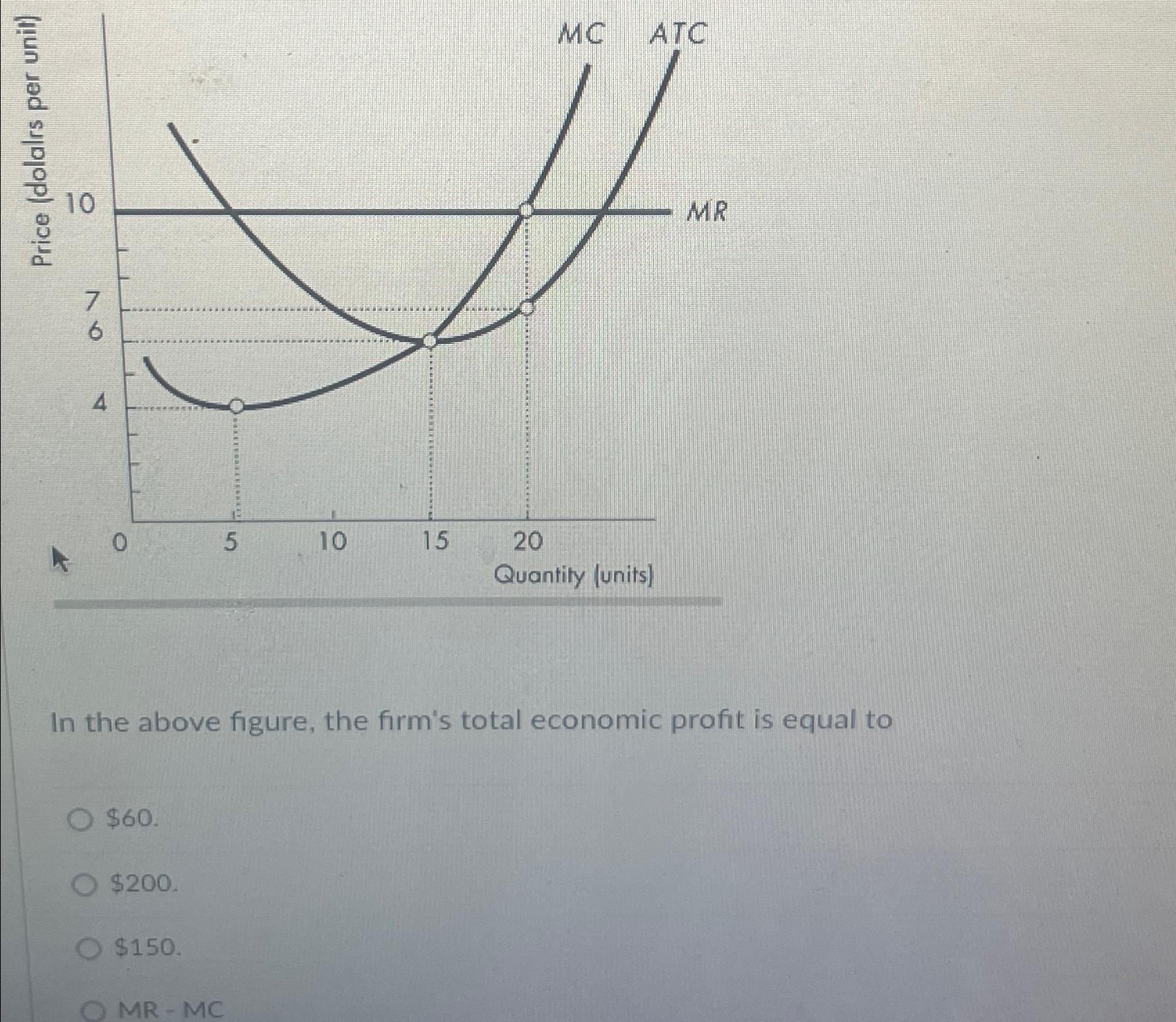 Solved In the above figure, the firm's total economic profit | Chegg.com