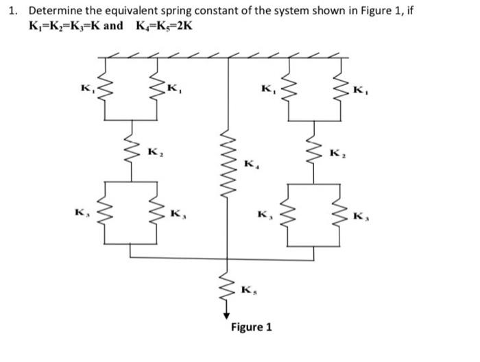 Determine the equivalent spring constant of the | Chegg.com
