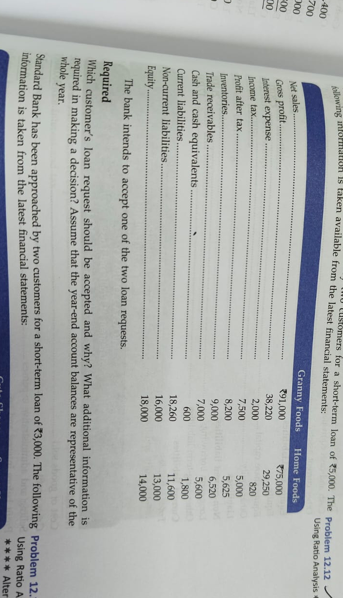 Solved ( 55,000 . ﻿The Problem 12.12Using Ratio AnalysisThe | Chegg.com