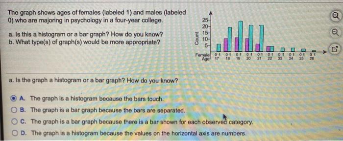 Solved The graph shows ages of females (labeled 1) and males | Chegg.com