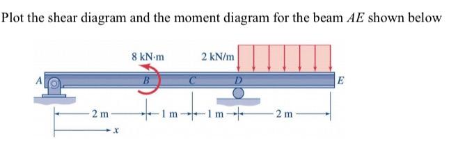 Solved Use both the Equilibrium Equation Method and the | Chegg.com