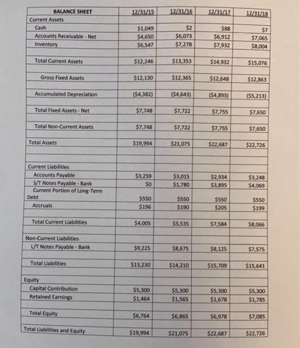 Solved what is the total debt amount for 2015, 2016, 2017, | Chegg.com