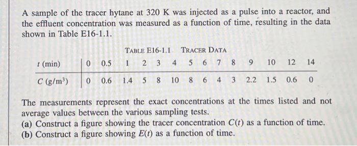 Solved Using the data given in Table E16-1.2 in Example 16-1 | Chegg.com