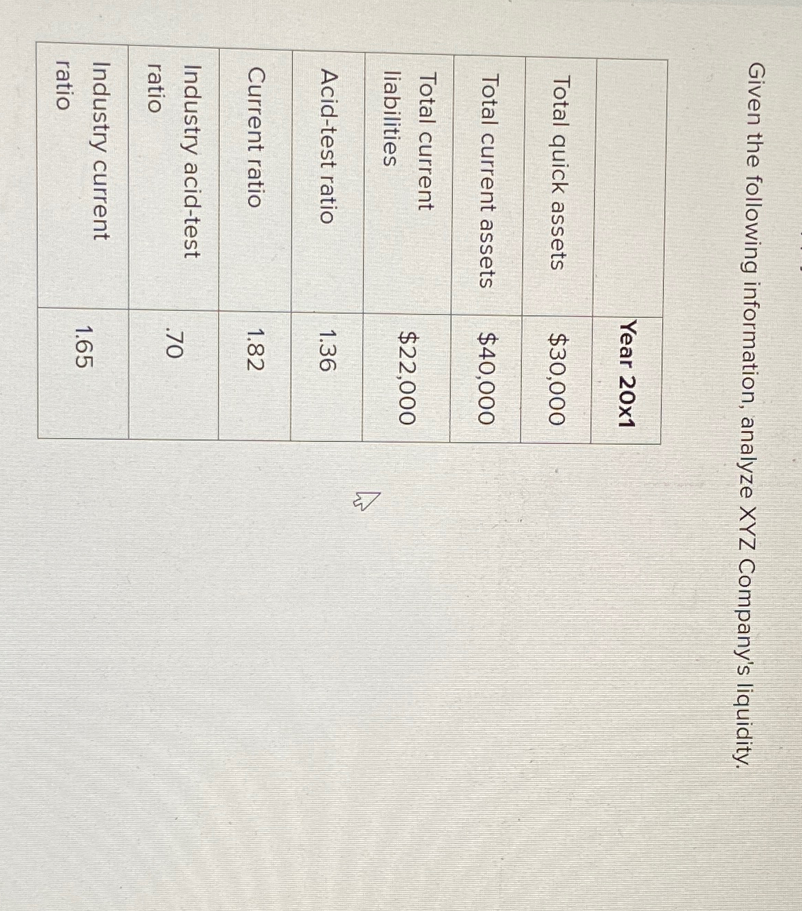 Solved Given the following information, analyze XYZ | Chegg.com