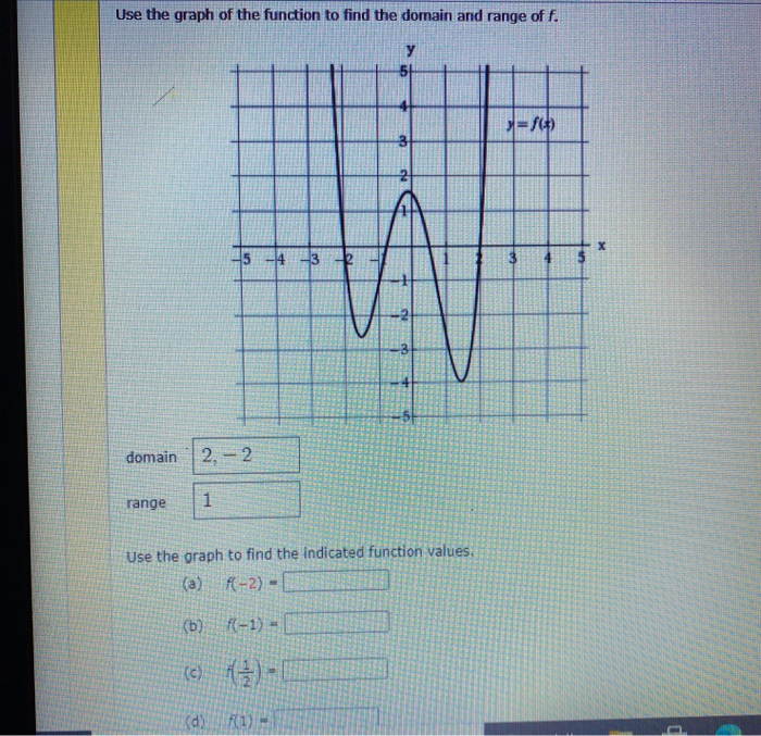 Solved Use the graph of the function to find the domain and | Chegg.com